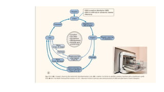 Cross infection in medical microbiology.pptx
