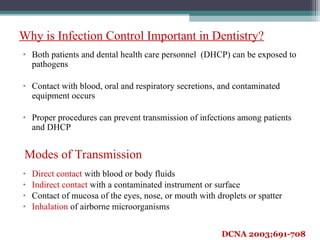 cross infection.ppt infection control dent | PPT
