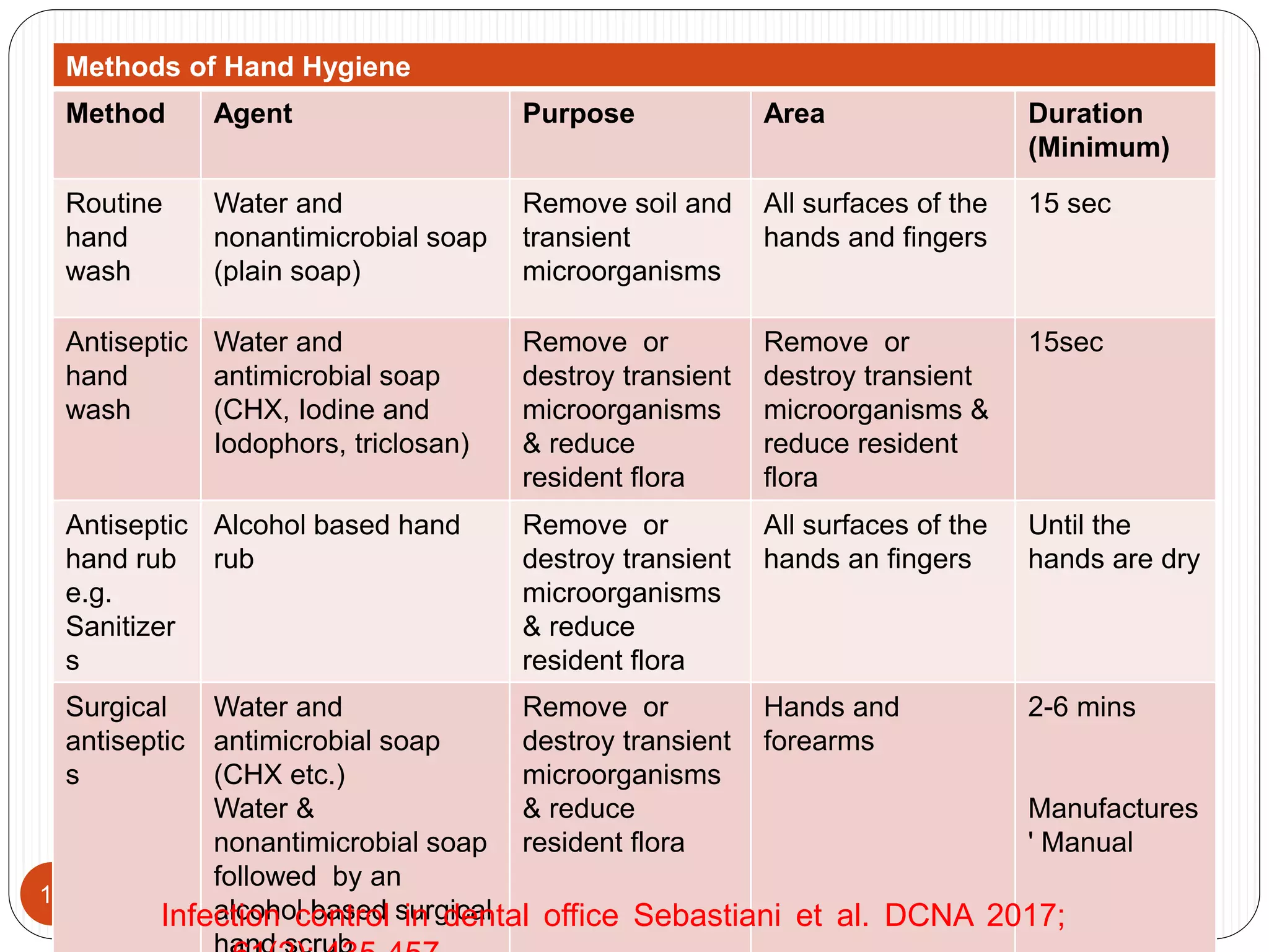 Cross Infection control in Prosthodontics.pptx