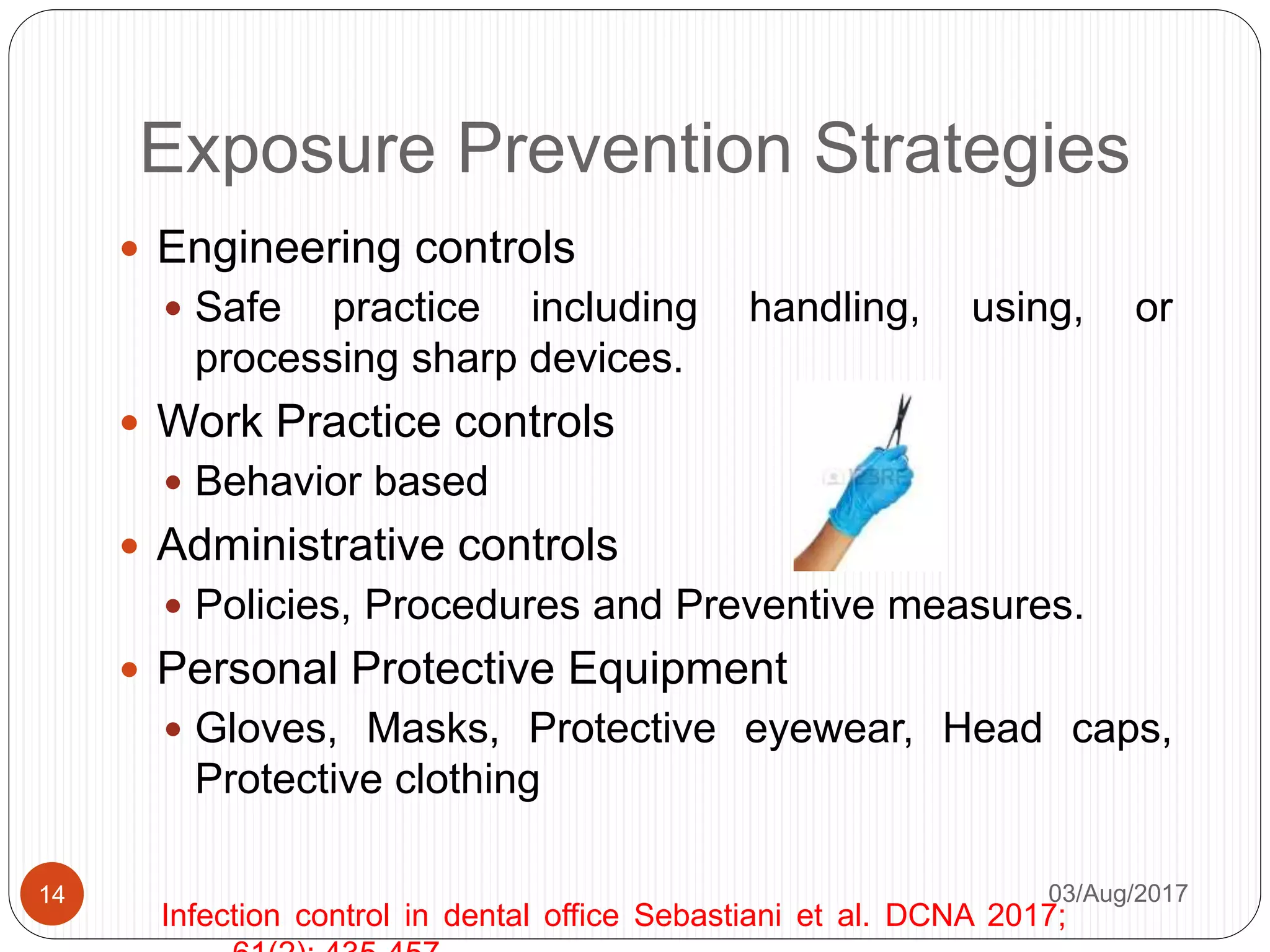 Cross Infection control in Prosthodontics.pptx