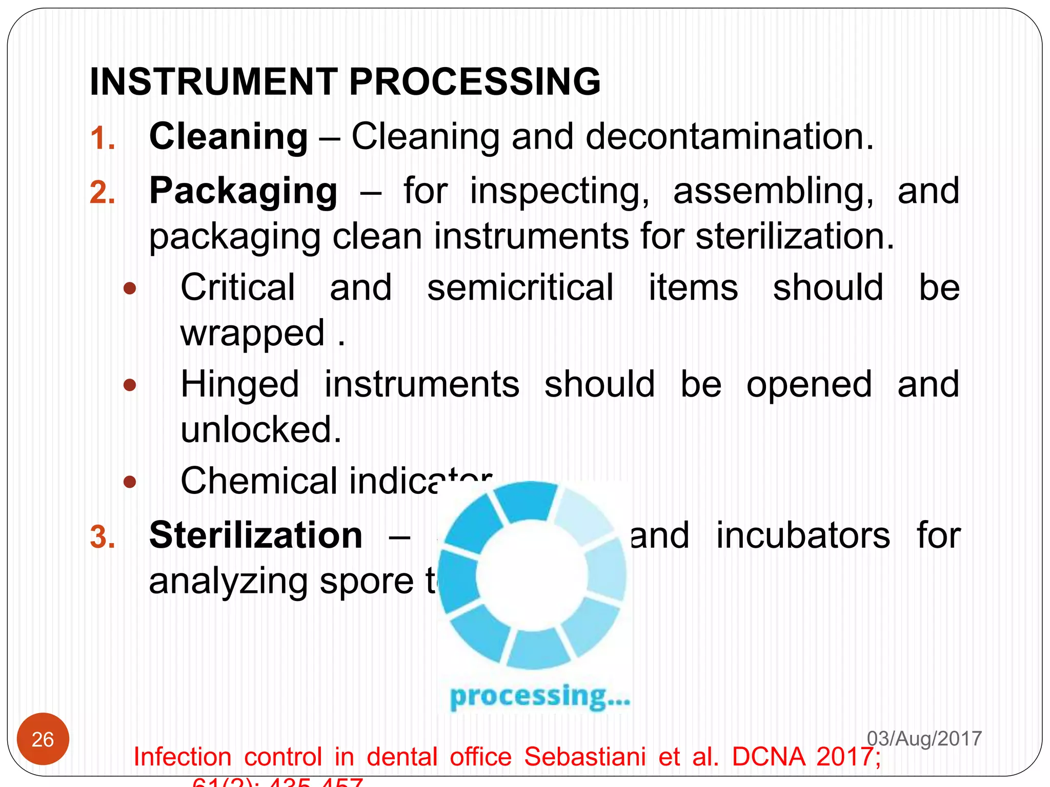 Cross Infection control in Prosthodontics.pptx