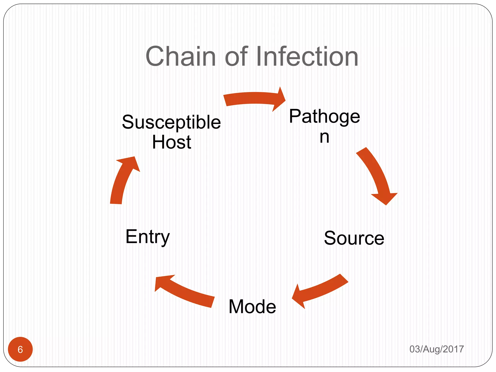 Cross Infection control in Prosthodontics.pptx