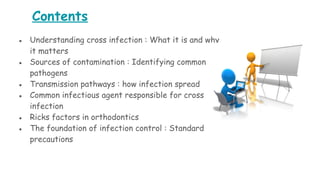 CROSS INFECTION IN ORTHODONTICS PRACTICE-1.pptx