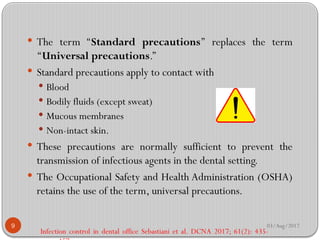 Cross infection protocol in Restorative Dentistry (2).pptx