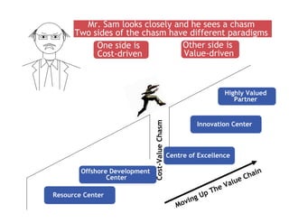 Technology captives in India & crossing the cost-value chasm | PPT