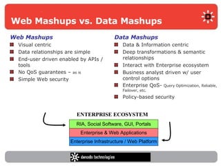 Crossing the Mashup Chasm. Enterprise Mashup Requirements | PPT