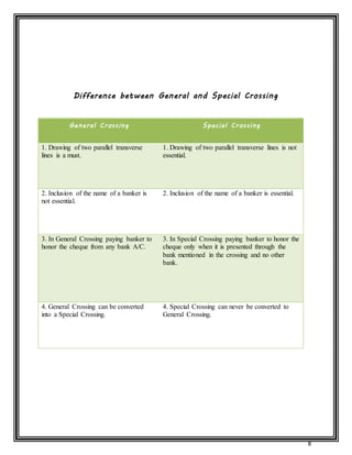 Crossing & endorsement | DOCX