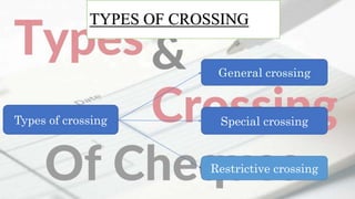 Crossing OF A CHEQUE.pptx