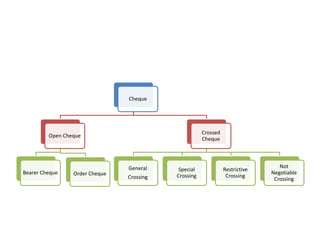 crossing of cheque-banking.pptx