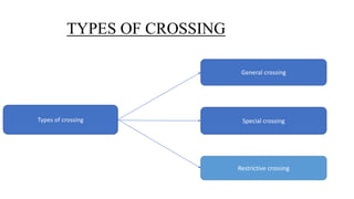 Crossing OF CHEQUE (1).pptx