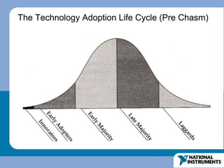 Crossing The Chasm | PPT