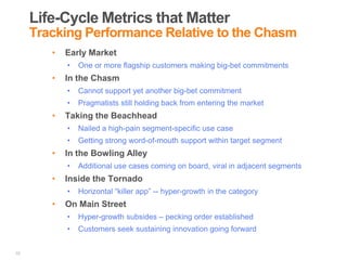 Crossing the Chasm - What's New, What's Not | PPTX