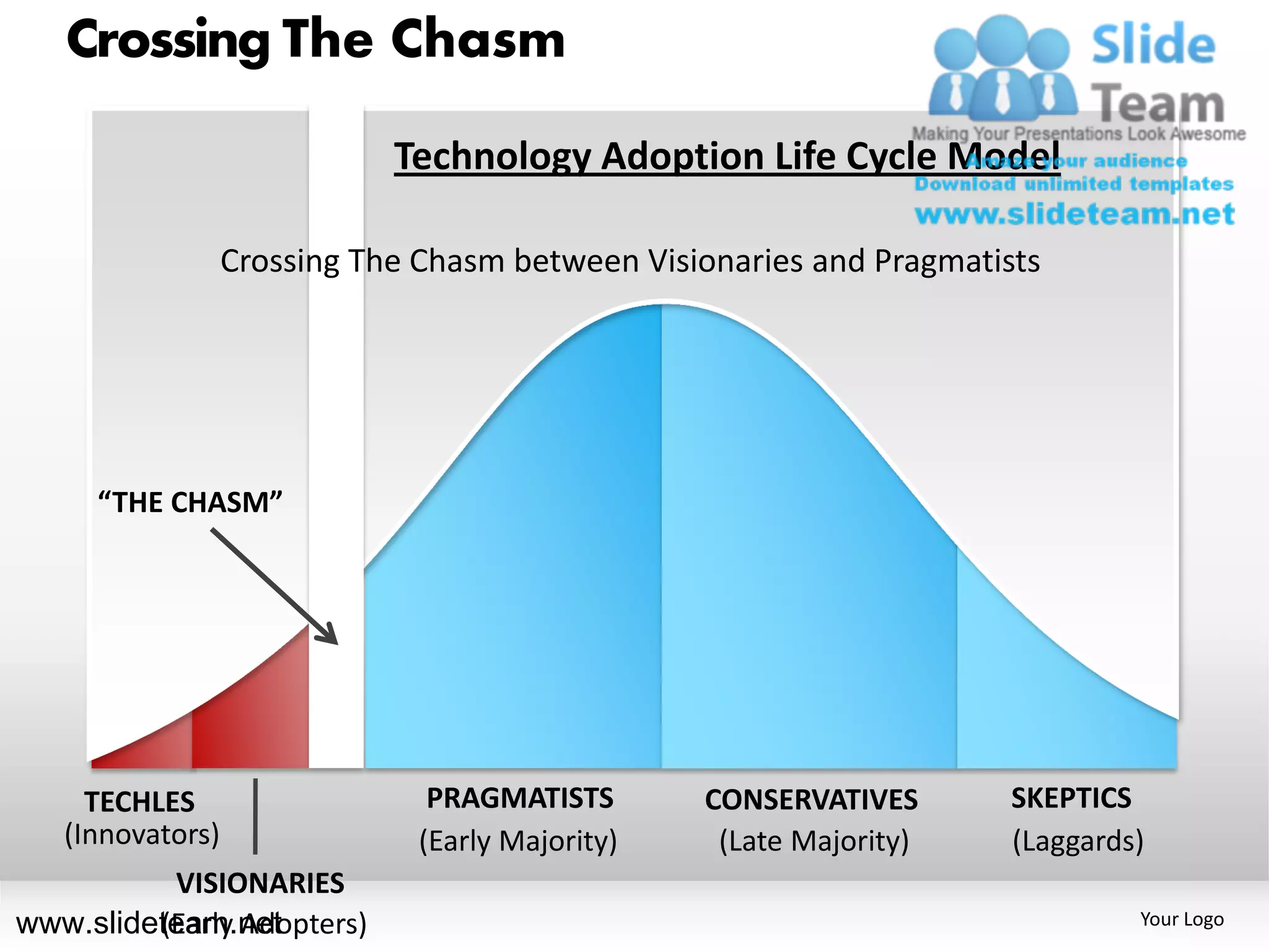 Crossing the chasm jeoffrey moore powerpoint ppt templates. | PDF