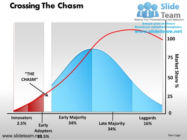Crossing the chasm jeoffrey moore powerpoint ppt templates. | PDF