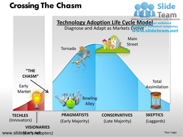 Crossing the chasm jeoffrey moore powerpoint ppt templates. | PDF