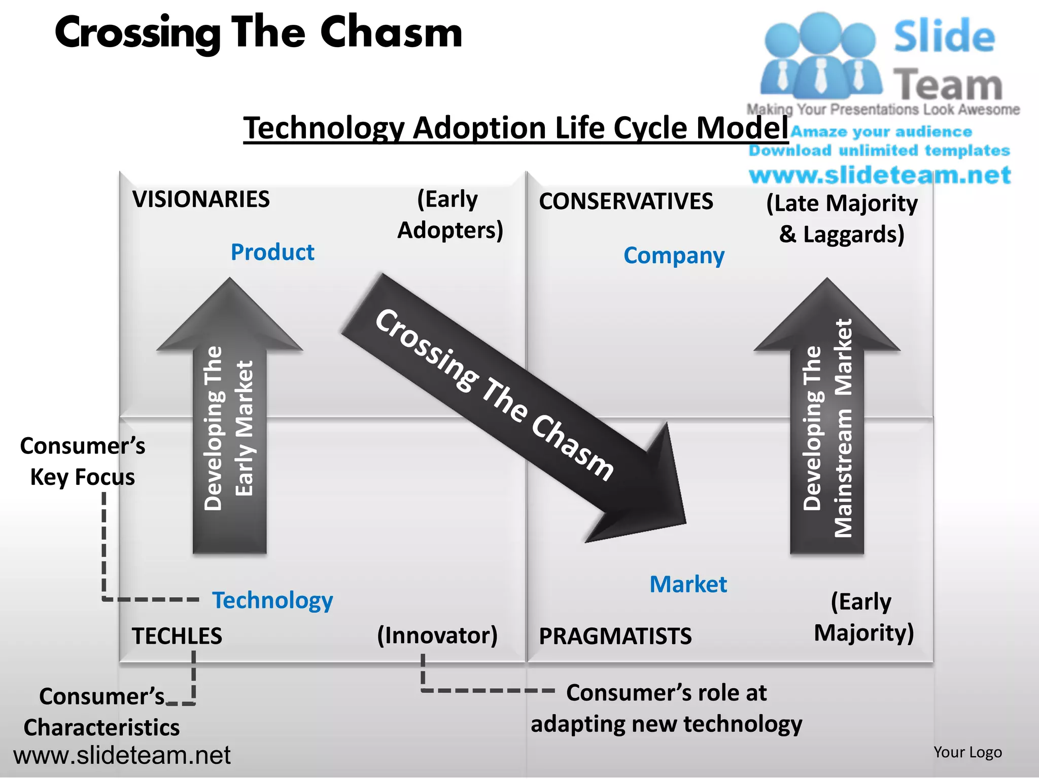 Crossing the chasm jeoffrey moore powerpoint presentation slides. | PDF