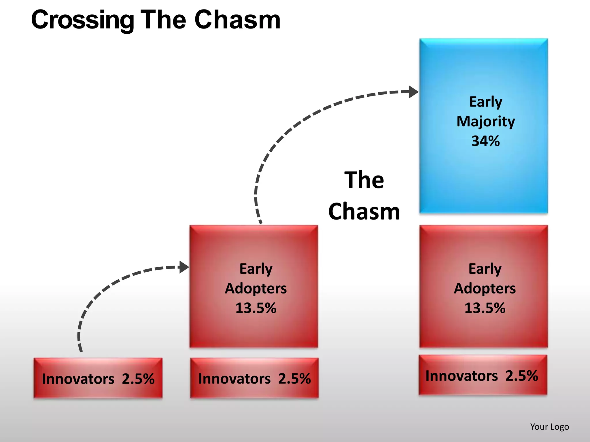 Crossing the chasm powerpoint presentation templates | PPTX