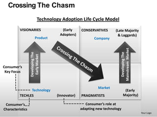 Crossing the chasm powerpoint presentation templates | PPTX