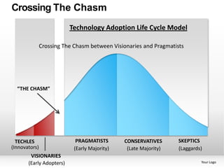Crossing the chasm powerpoint presentation templates | PPTX