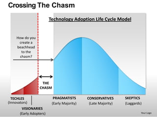 Crossing the chasm powerpoint presentation templates | PPTX