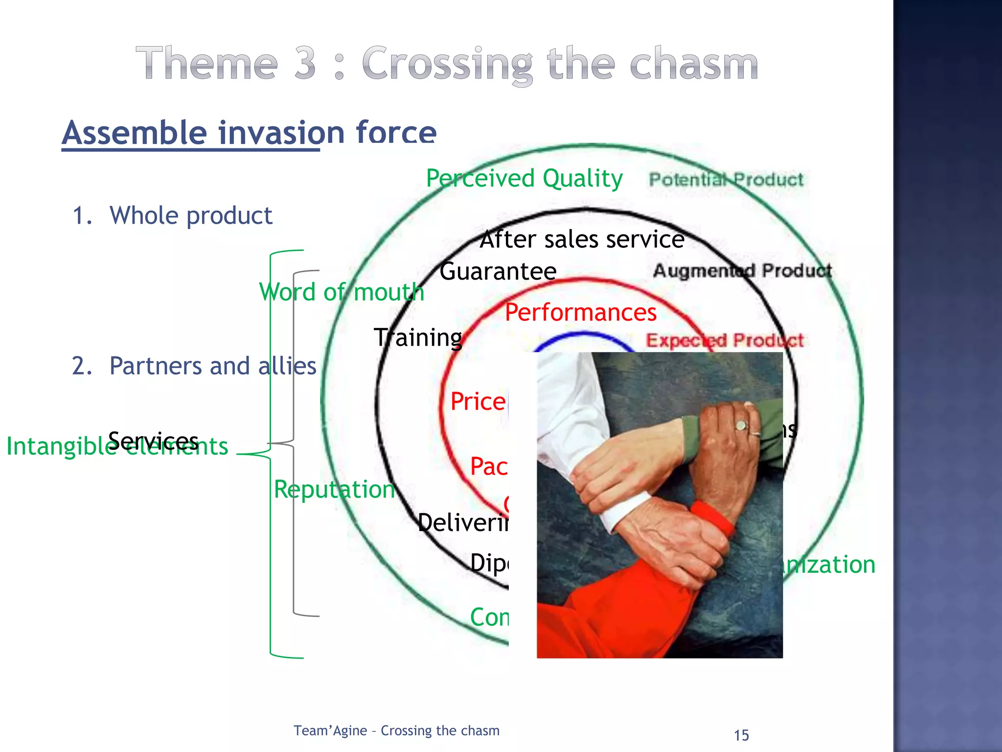 Crossing the chasm presentation | PPTX
