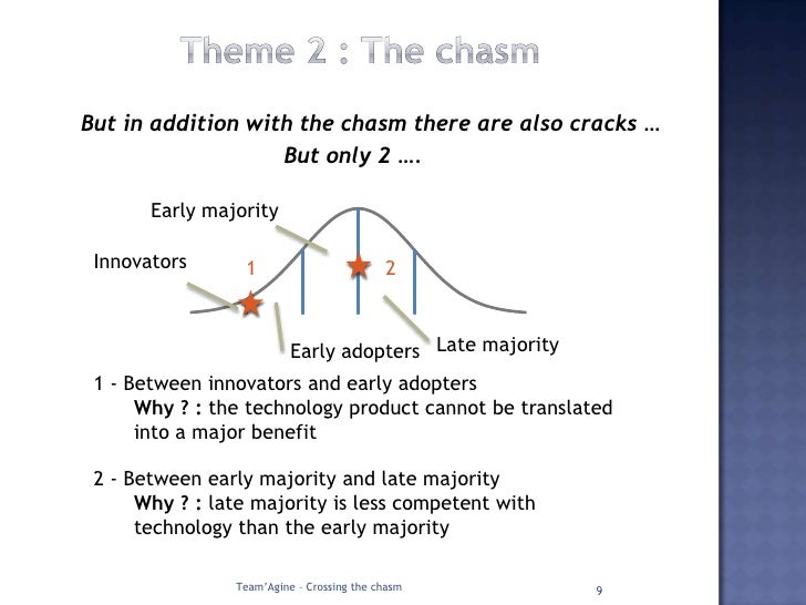 Crossing the chasm presentation