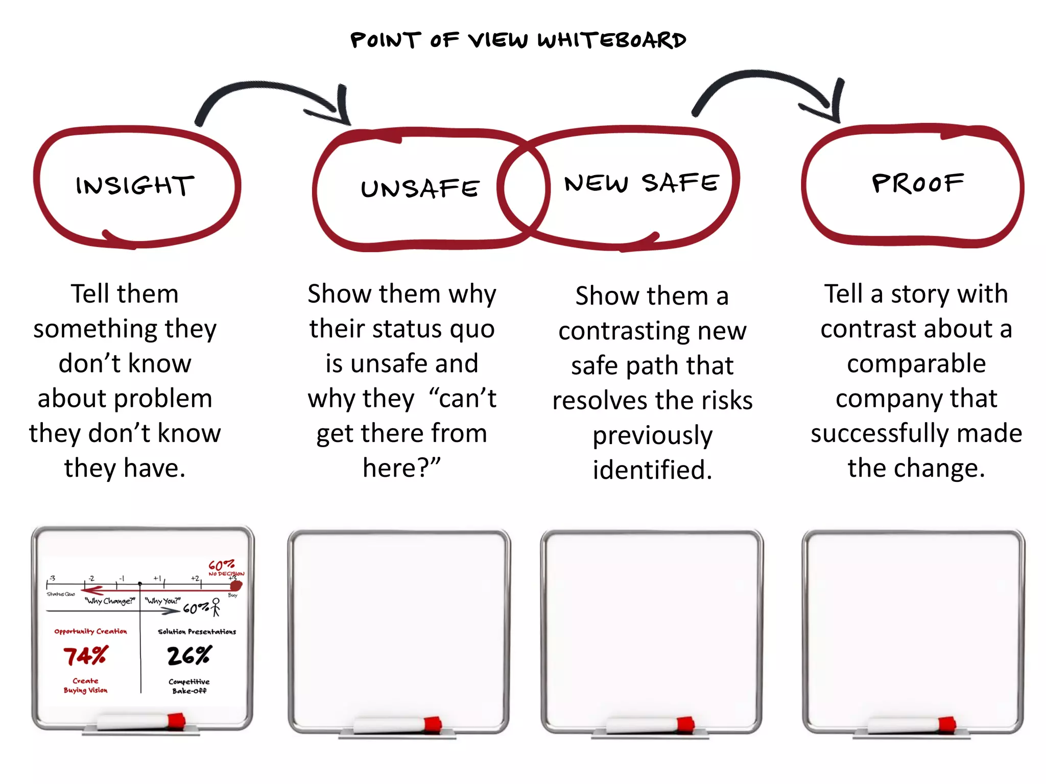 Crossing The Conversion Gap | PPT