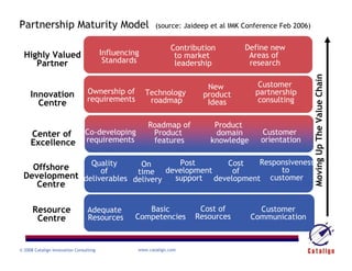 Crossing The Cost Value Chasm Bullet Version | PPT