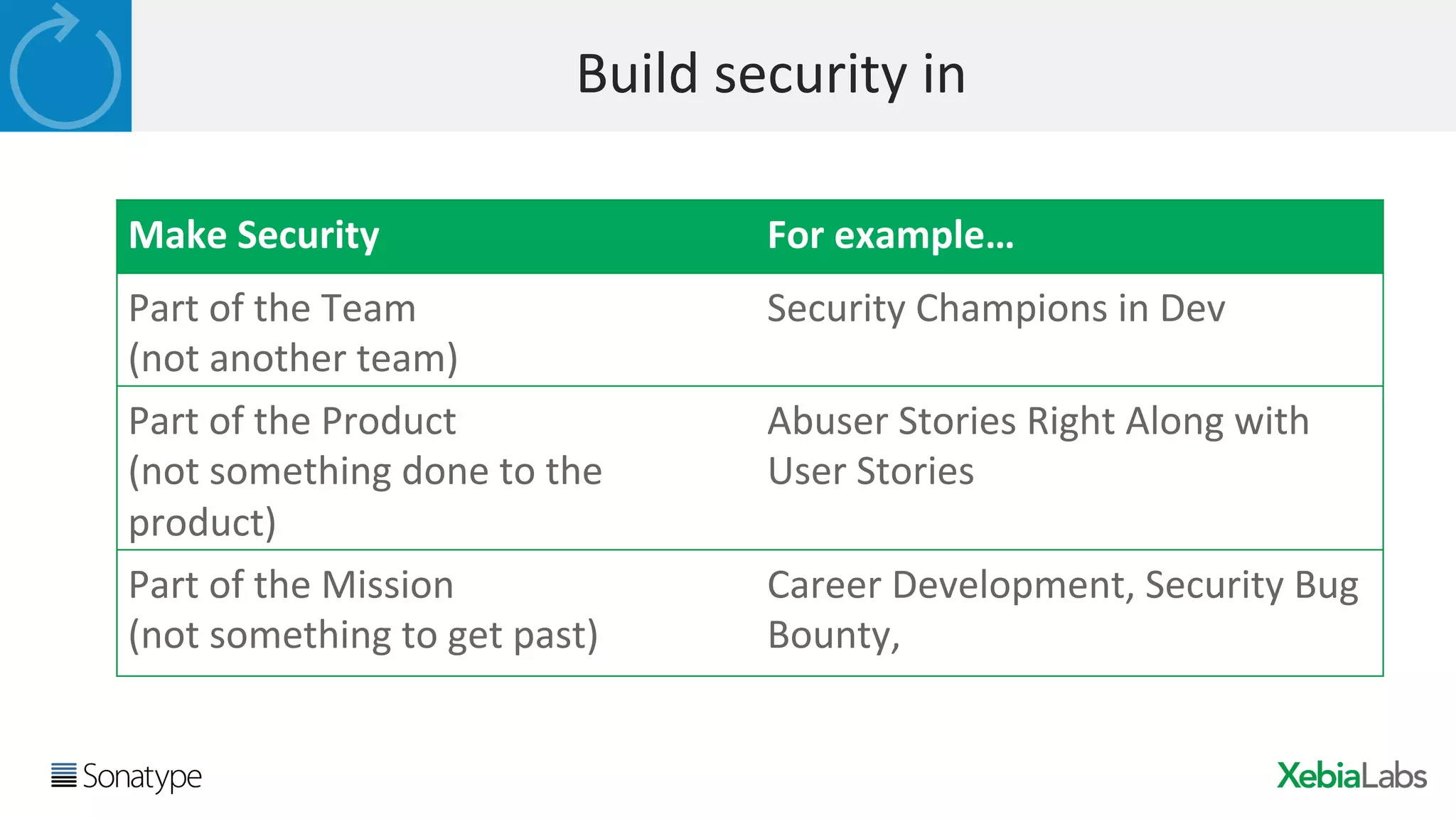 Crossing The Devops Infosec Divide Pdf
