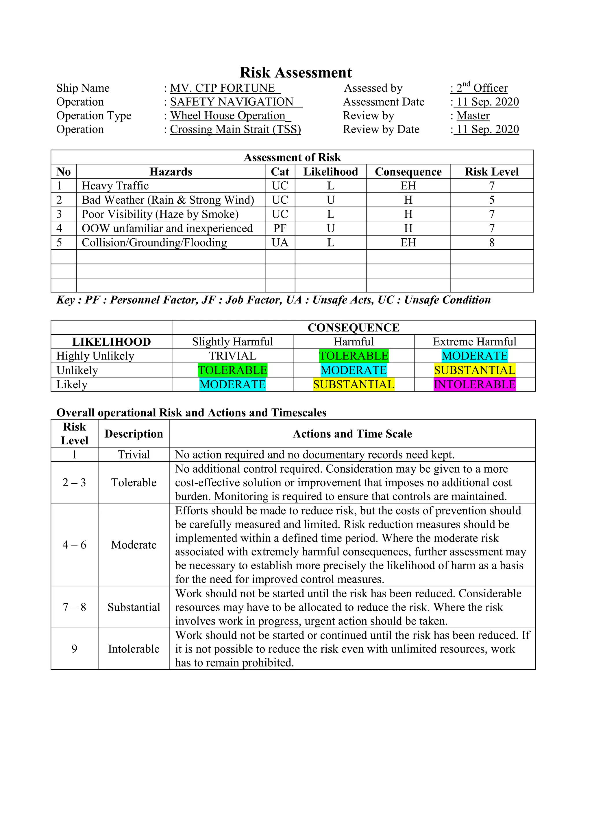 RISK ASSESSMENT FOR CROSSING TSS MAIN SINGAPORE STRAIT - | PDF