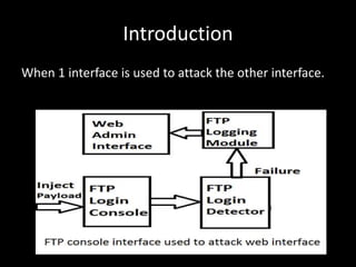 Cross interface attack | PPTX