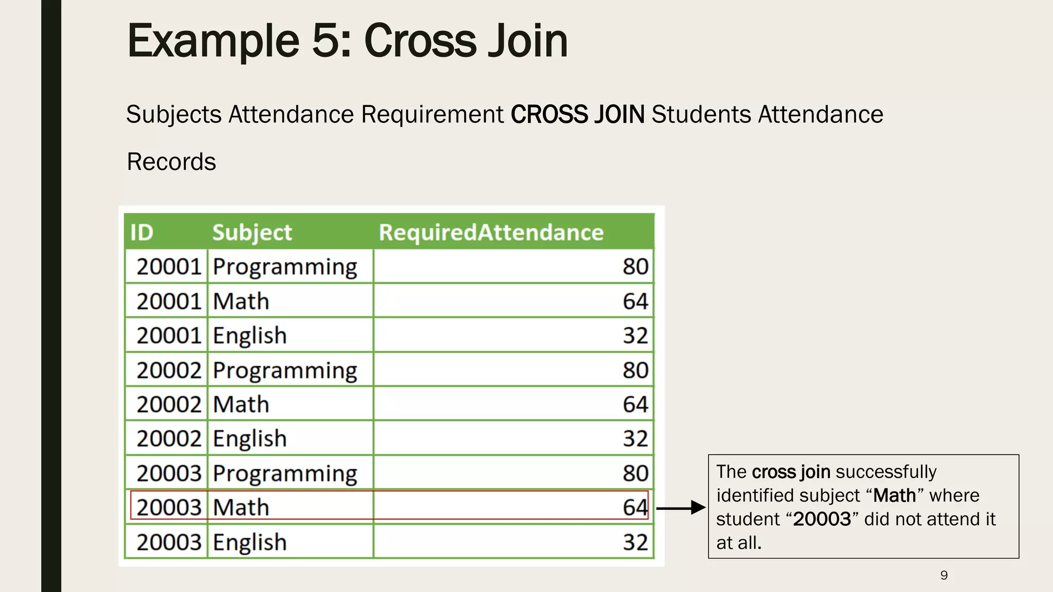 Cross Join Example and Applications | PPT