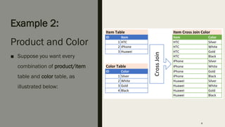 Cross Join Example and Applications | PPT