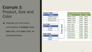 Cross Join Example and Applications | PPT