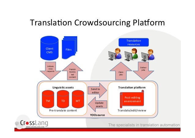 Comparison Of Crowdsourcing Translation With – IQGP