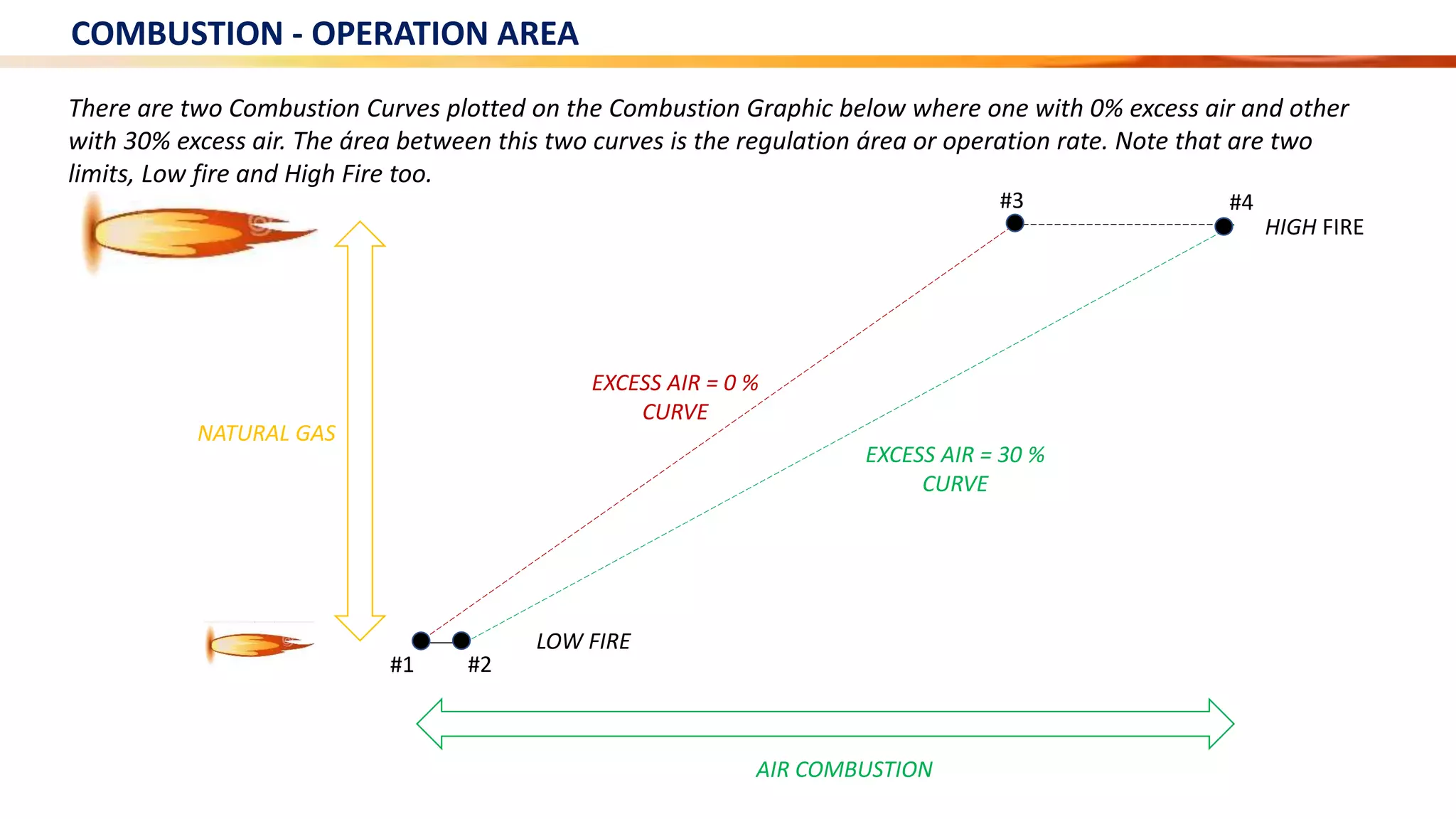 COMBUSTION CONTROL LOOP - CROSS LIMITED | PDF