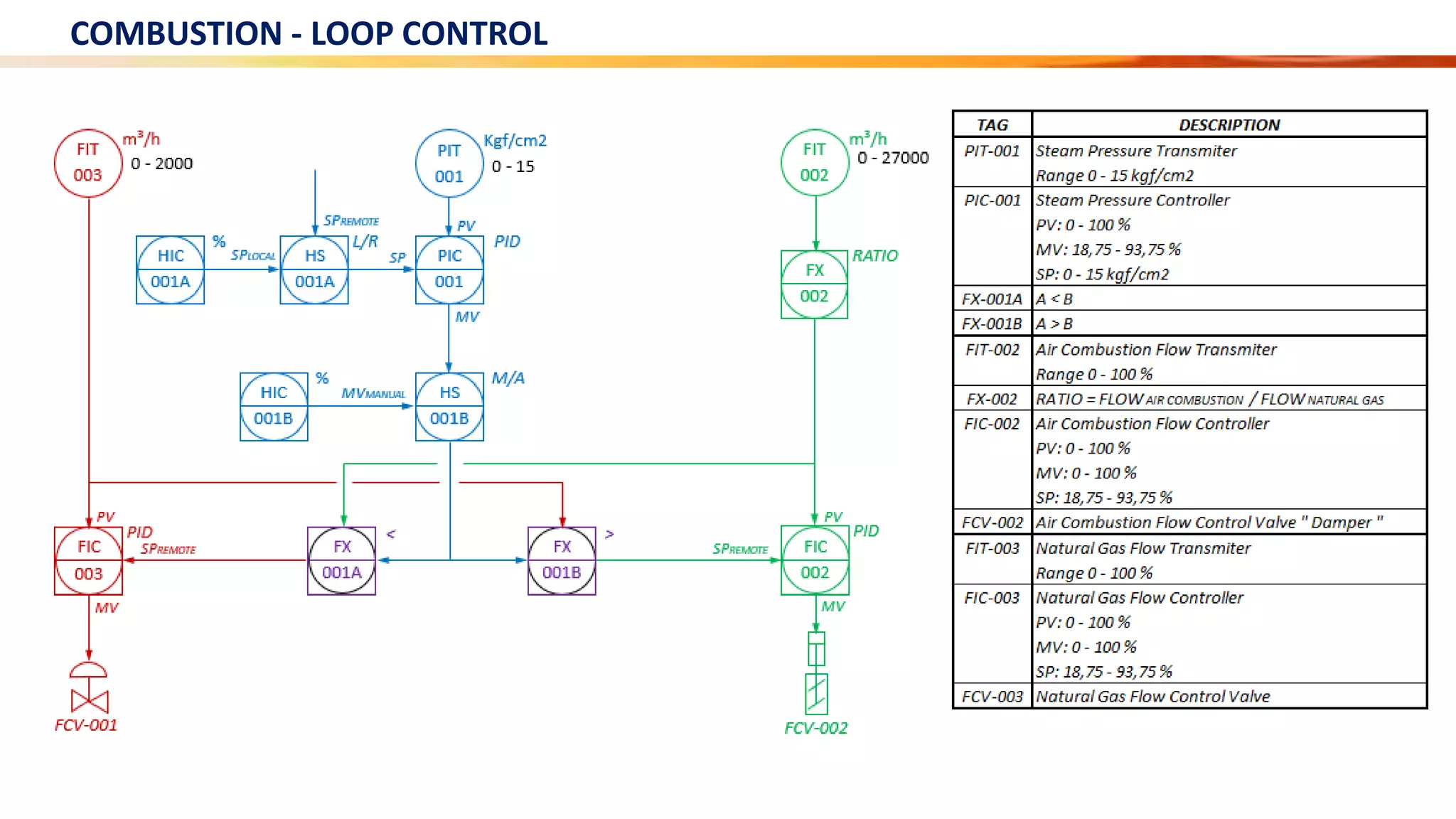 COMBUSTION CONTROL LOOP - CROSS LIMITED | PDF