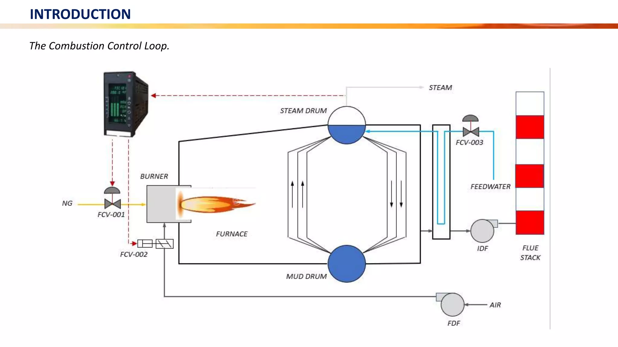 COMBUSTION CONTROL LOOP - CROSS LIMITED | PDF