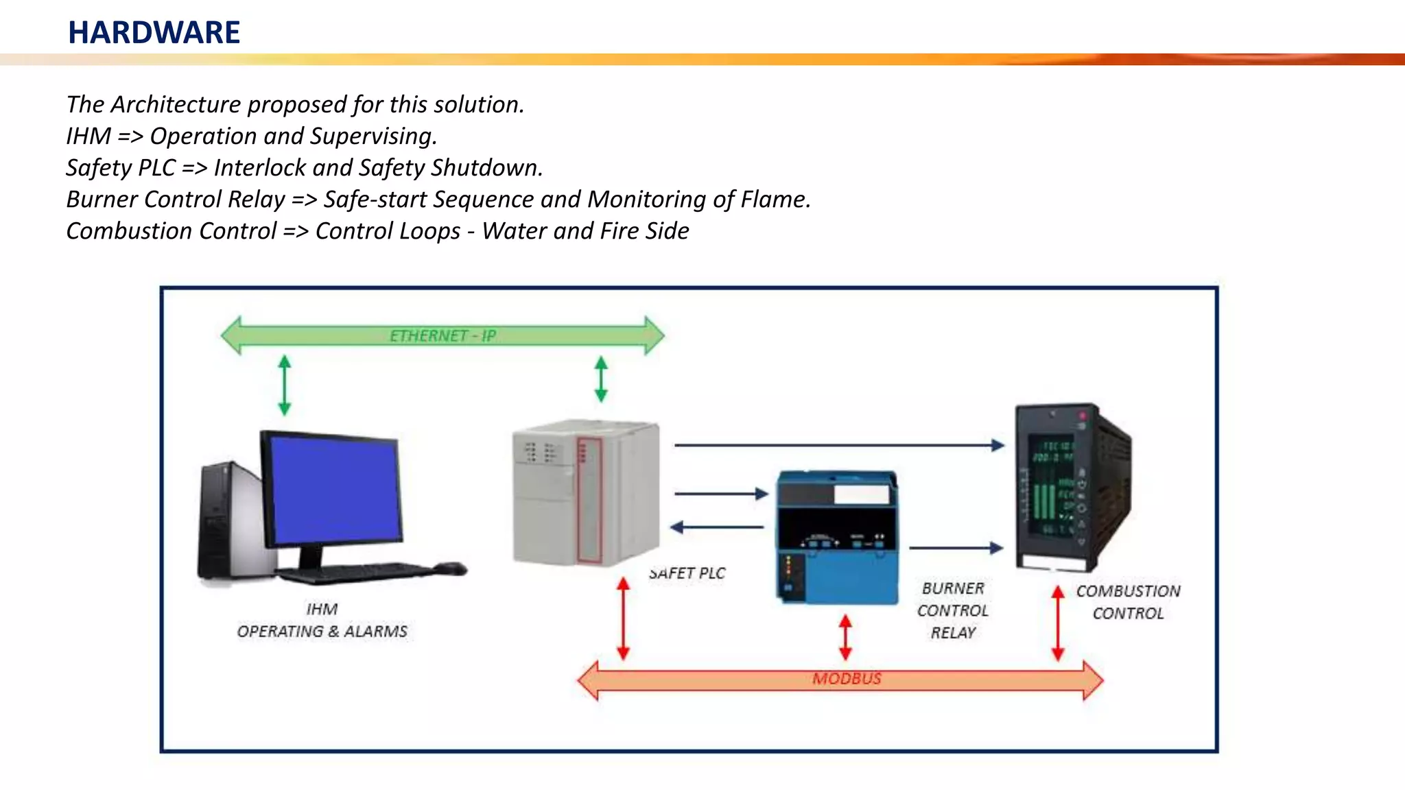 COMBUSTION CONTROL LOOP - CROSS LIMITED | PDF