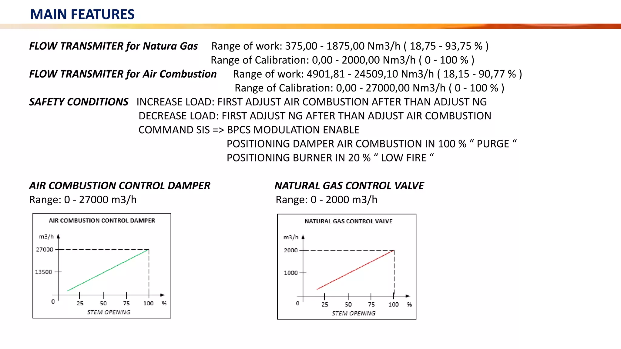 COMBUSTION CONTROL LOOP - CROSS LIMITED | PDF