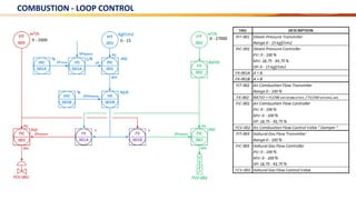 COMBUSTION CONTROL LOOP - CROSS LIMITED | PDF