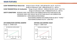 COMBUSTION CONTROL LOOP - CROSS LIMITED | PDF