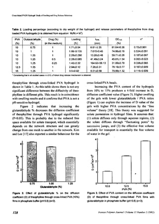 Cross linked pva | PDF