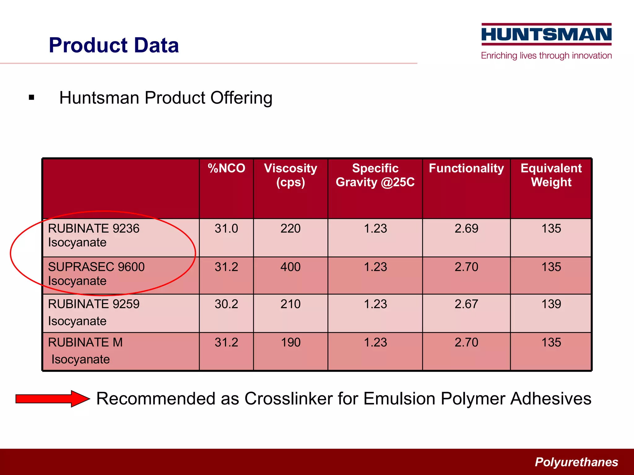 Crosslinkers For Latex Adhesives 2008 | PPT