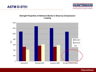 Crosslinkers For Latex Adhesives 2008 | PPT