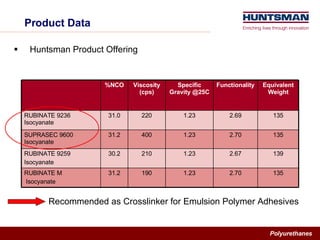 Crosslinkers For Latex Adhesives 2008 | PPT