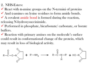 Cross linking pp | PPTX