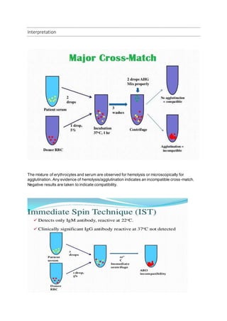 Cross match | PDF