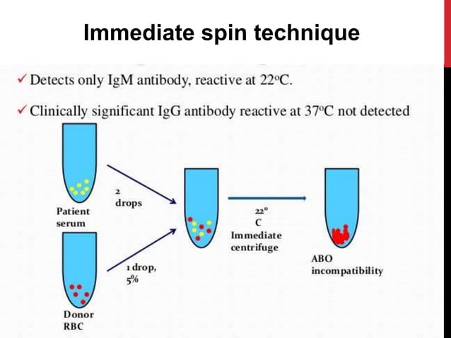 Crossmatching | PPTX | Blood Disorders | Diseases and Conditions