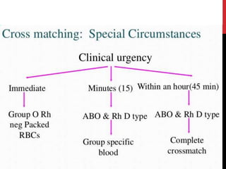 Crossmatching | PPTX